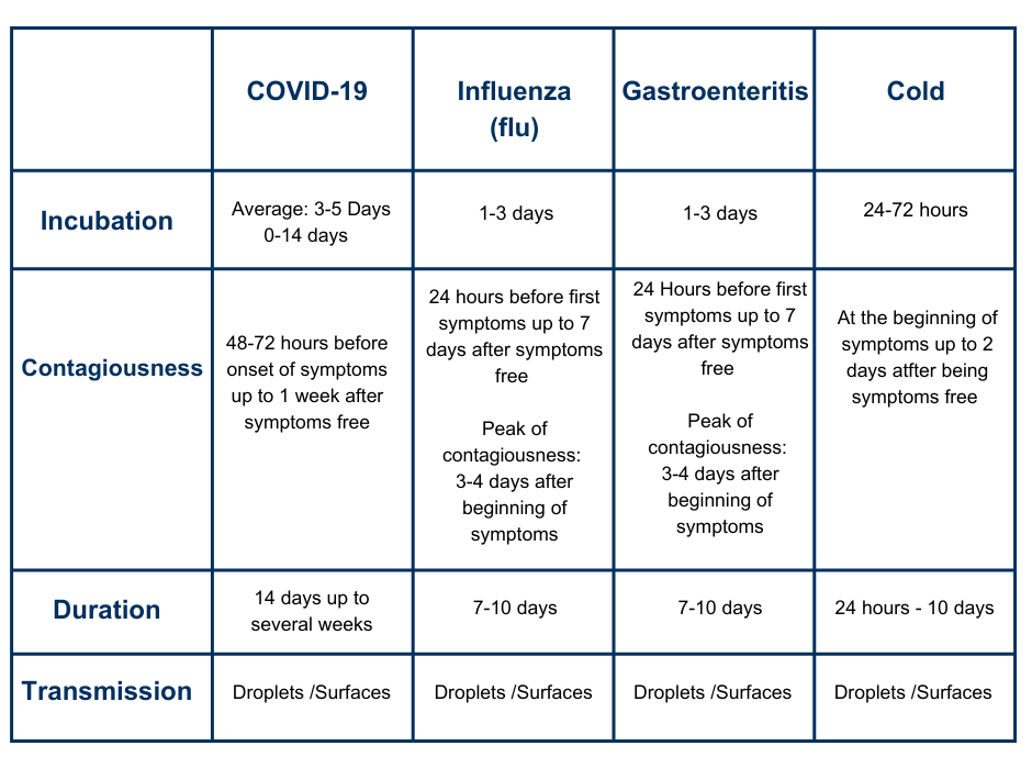 Infection Prevention | Institut national du sport du Québec